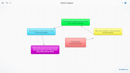 Using Multimodal Literacy Tools to Support Learners Who Need Challenging