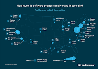 Work in Abroad ! Top 10 Best Countries for Software Engineers to Work ...