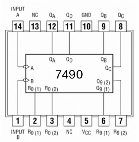 小狐狸事務所: 邏輯設計筆記序向篇 : Counter (計數器)