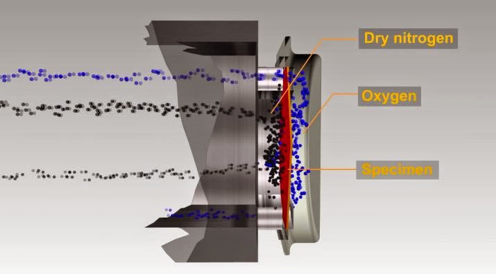 Packaging Materials Testing: Oxygen Transmission Rate (OTR) Testing for ... Packaging Materials Testing: Oxygen Transmission Rate (OTR) Testing for ...