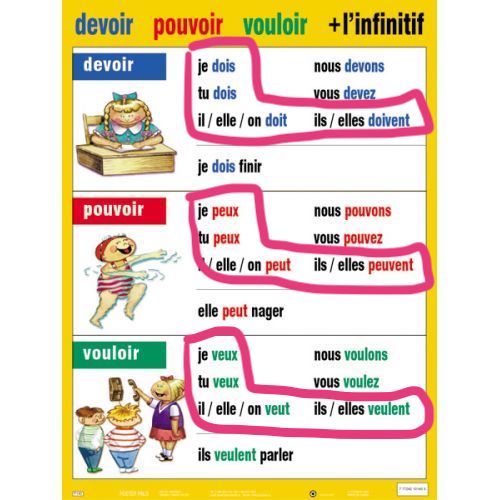 Les Verbes POUVOIR DEVOIR Y VOULOIR les-verbes-pouvoir-devoir-y-vouloir