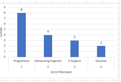 Contoh Pie Chart Dan Penjelasannya - Riset