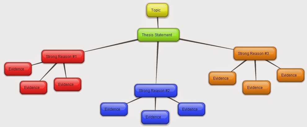 Technology In The Classroom