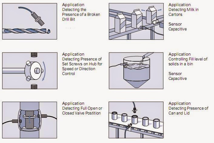 Inductive Proximity Sensor Applications In Automation Industry Plc