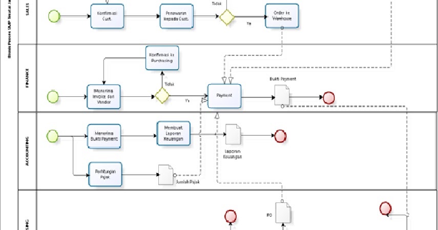 UNIVERSITAS PANCASILA, ENTERPRISE RESOURCE PLANNING: #UPERP8UAS01A ...