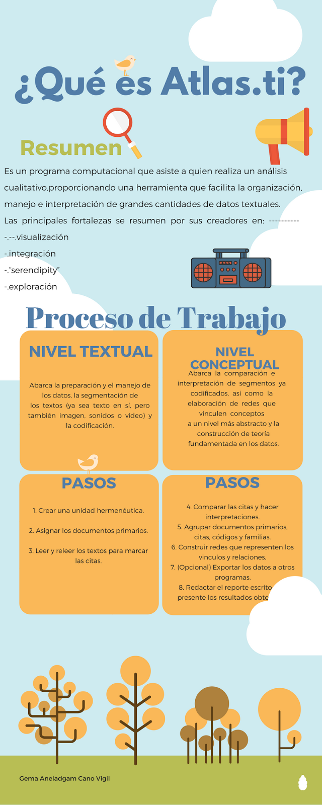 TICS Gema Cano: ¿Qué es Atlas.ti? y Ejemplo de Construcción de Redes
