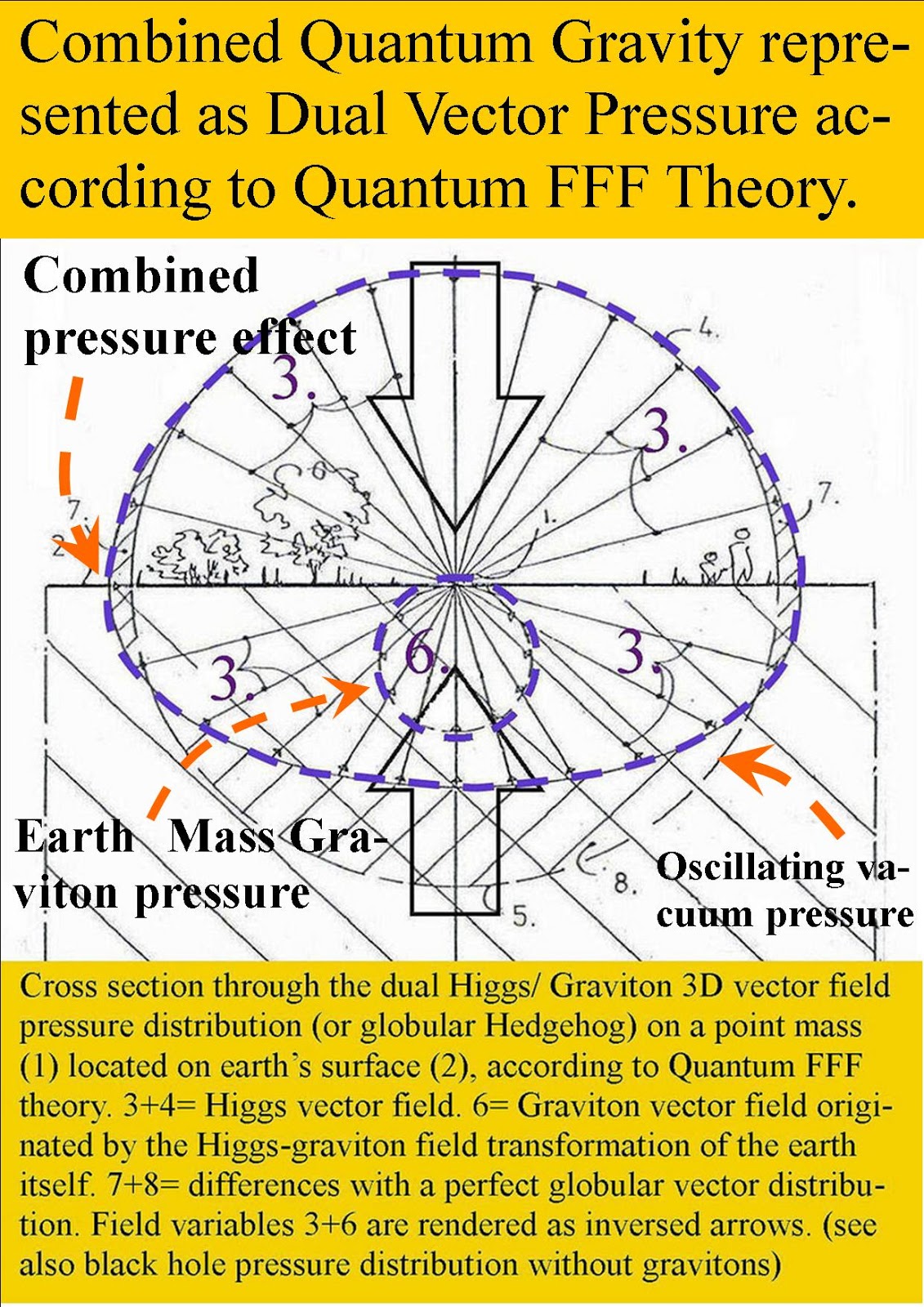 Quantum Function Follows FORM, (Q-FFF Theory) A Telepathic Multiverse ...