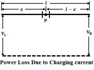 What is Charging Current in Transmission Line? - Power Loss Due to ...