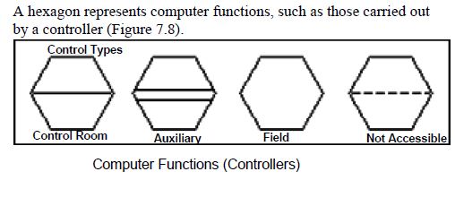 ISA Standards Symbology ~ Process Automation Guide