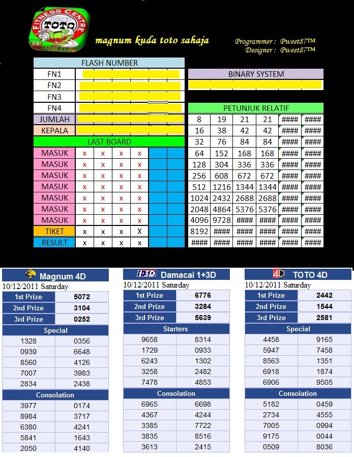 MAGNUM KUDA DAN TOTO SAHAJA: SYSTEM INI HANYA UNTUK MAGNUM KUDA TOTO SAHAJA