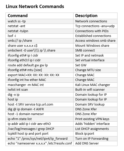 Basic Linux Commands - lasopavault