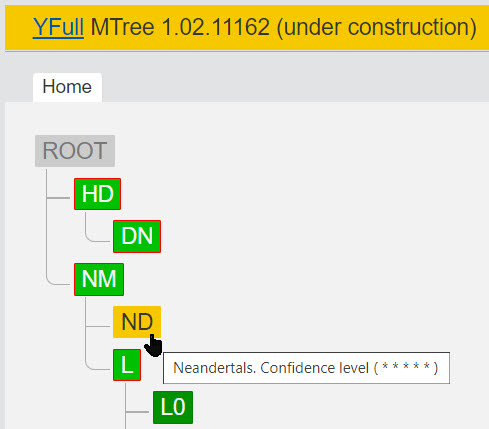 The Ultimate Family Historians: Nebula Genomics Deep Ancestry ...