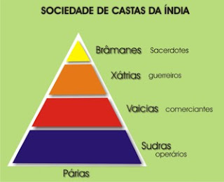 Estratificação e desigualdade social: fatos reais: Estratificação ...