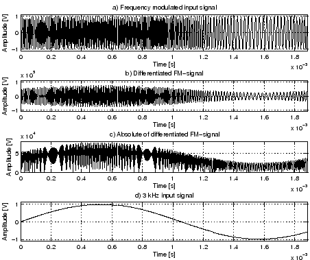 NIm 2011: FM demodulators