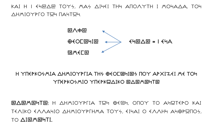 Ο ΥΠΕΡΚΟΣΜΙΟΣ ΥΠΕΡΚΩΔΙΚΟΣ ΑΔΑΜΑΝΤΑ ΤΟ ΚΟΣΜΙΜΑ ΤΩΝ ΕΛΛΑΝΙΩΝ ΚΟΣΜΩΝ ...