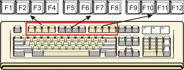 Windows function key shortcuts | Electronics Projects
