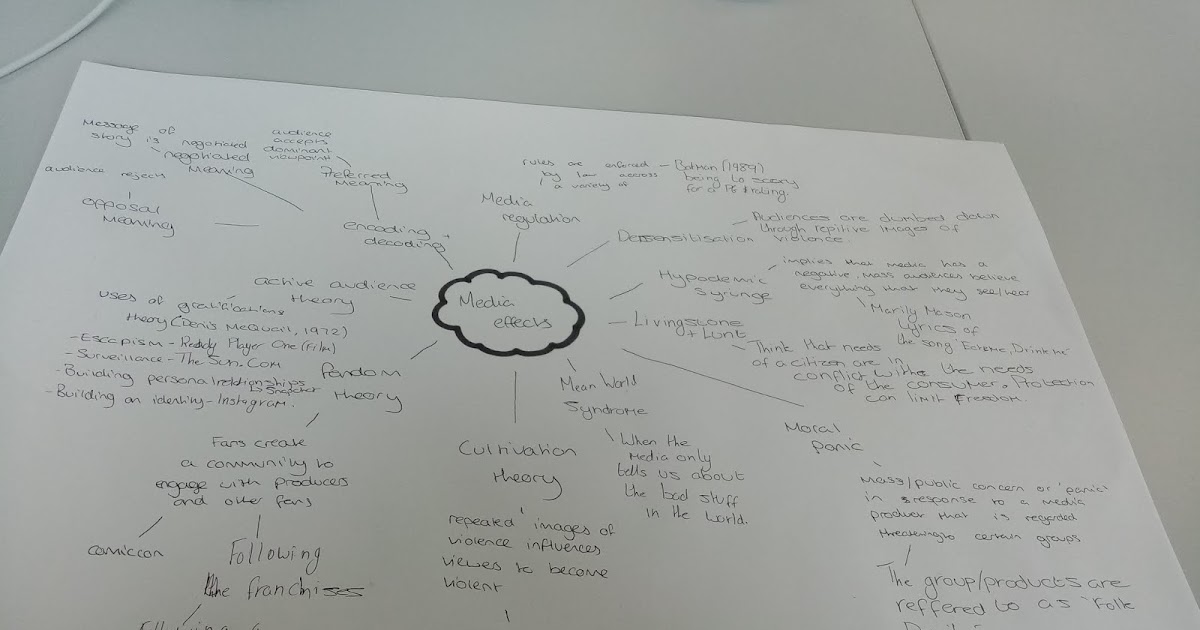 Unit 1: Genre, representation and narrative.