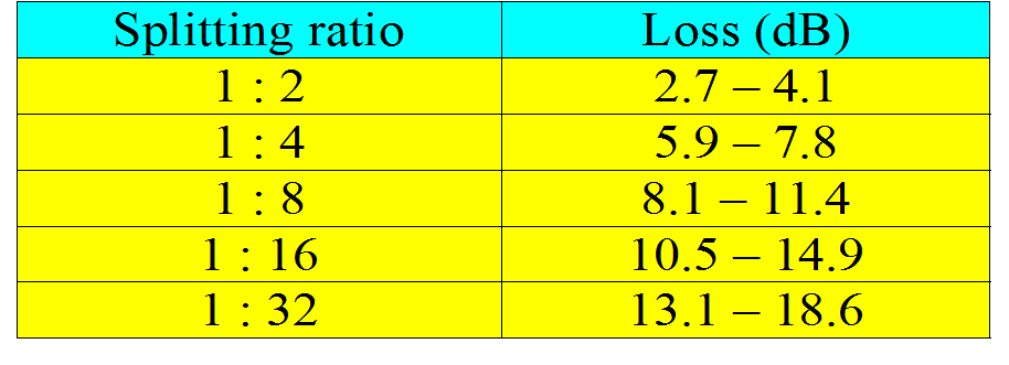 Istilah Dalam Fiber Optik | Berbagi Ilmu Gado Gado