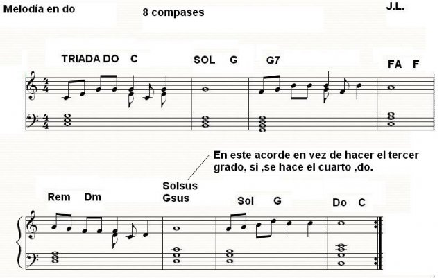 Todo música: 8 Compases. Acordes y melodía. Partitura