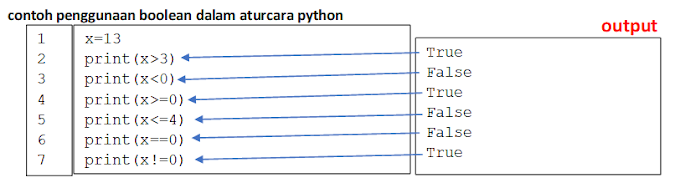 ASK T2- 3.1.1 - Menggunakan Jenis Data Boolean