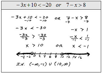 OpenAlgebra.com: Free Algebra Study Guide & Video Tutorials: Linear ...