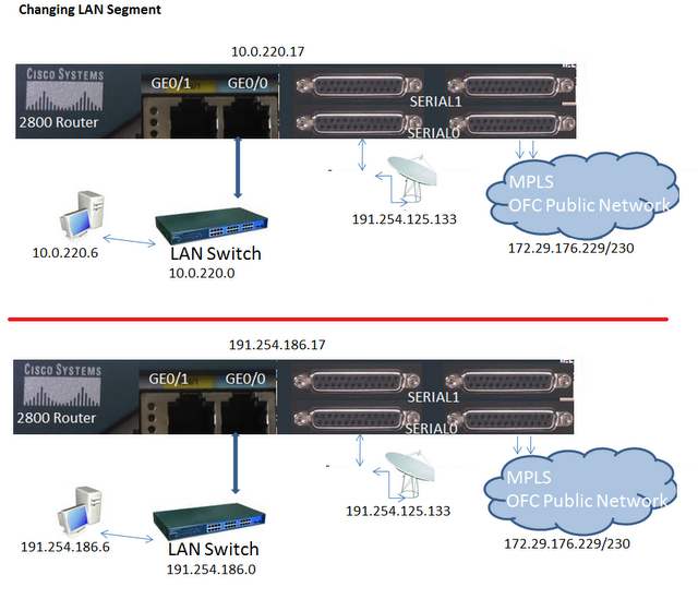LAN (Local Area Network): Switches are another fundamental