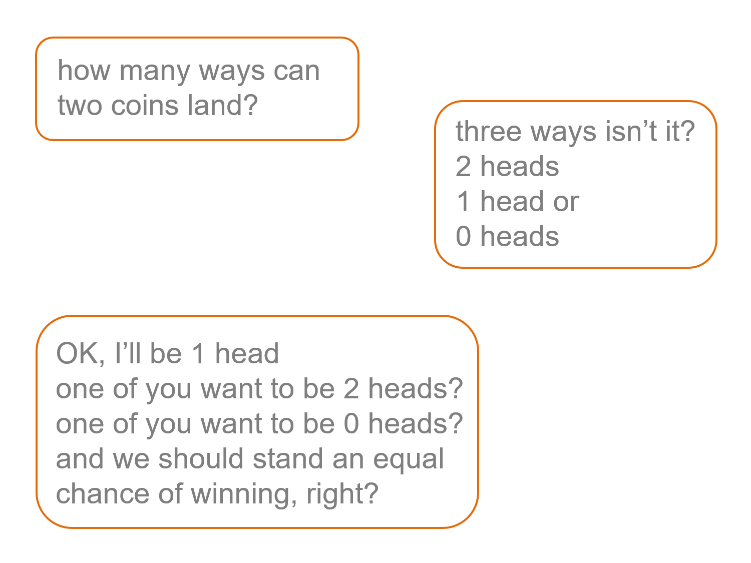 MEDIAN Don Steward mathematics teaching: probability with coins