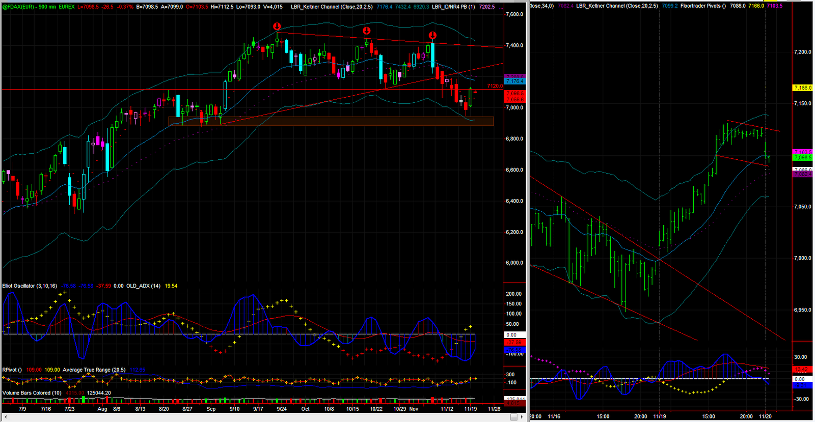 So trade ich - roundturn50m: FDax Trendtag up -> Z-Vormittag
