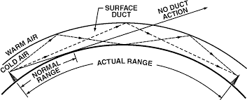 Atmospheric Duct Interference - TELECOMS-TECH