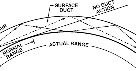 Atmospheric Duct Interference - TELECOMS-TECH