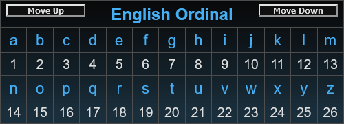 Gematria Research: "History of Ciphers" (part 2) - The Baconian Ciphers