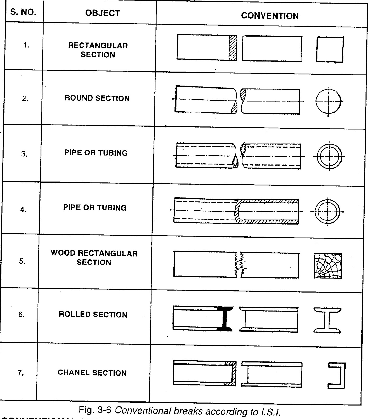 medjjmp: Conventional Representation