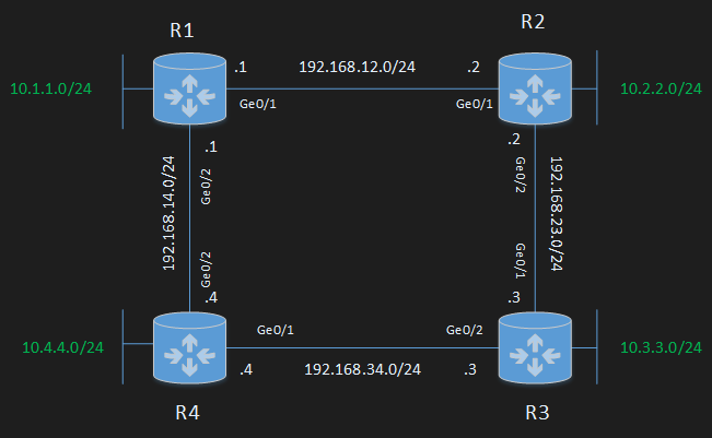 NETWORKING TIPS: RIPv2 Network Engineers Notes