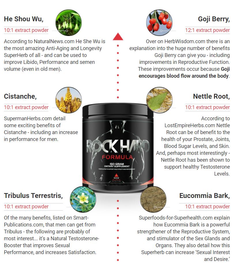 Rock Hard Formula Reviews - Does It Works?