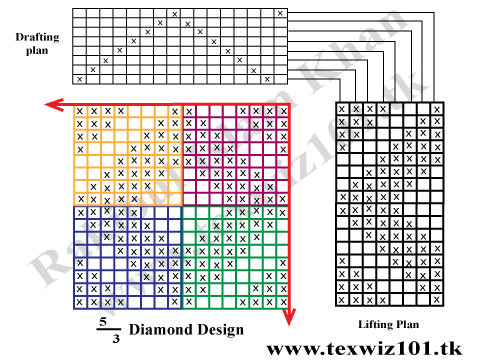 TEX-WIZ 101: Diamond and Diaper Weave
