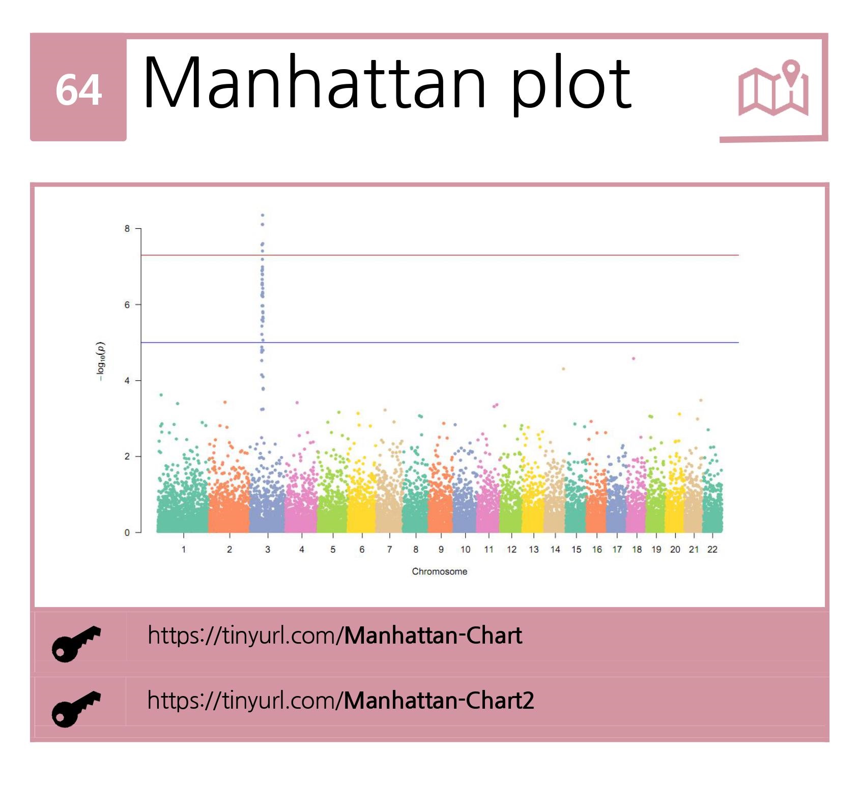 Statistics for everyone: [그래프 그리는 사이트] Manhattan Plot