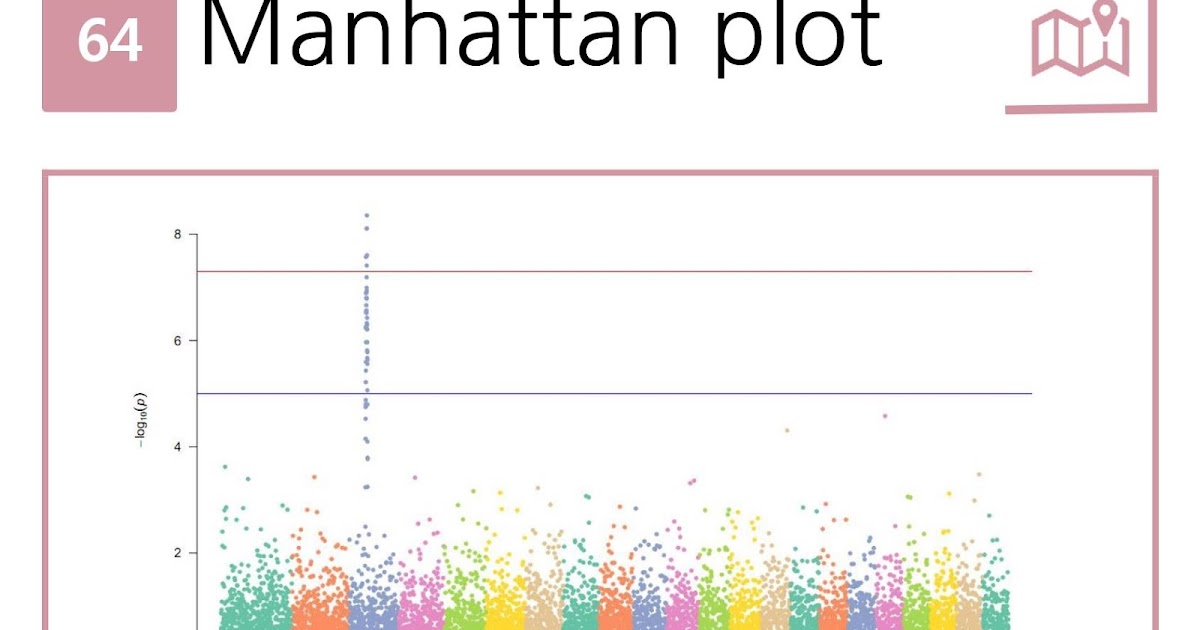 Statistics for everyone: [그래프 그리는 사이트] Manhattan Plot