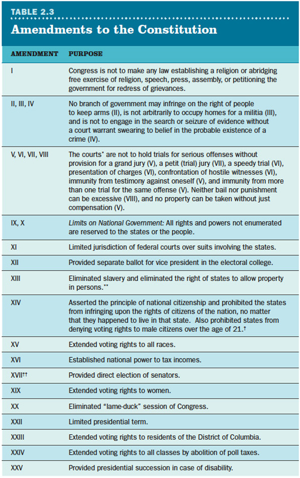 Finding Shade Under the Tree of Liberty: A Pedagogical Exploration of ...
