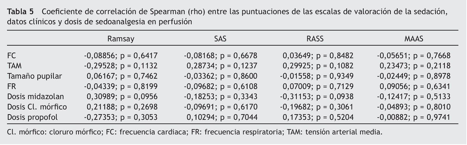 escala rass - wood scribd braxin