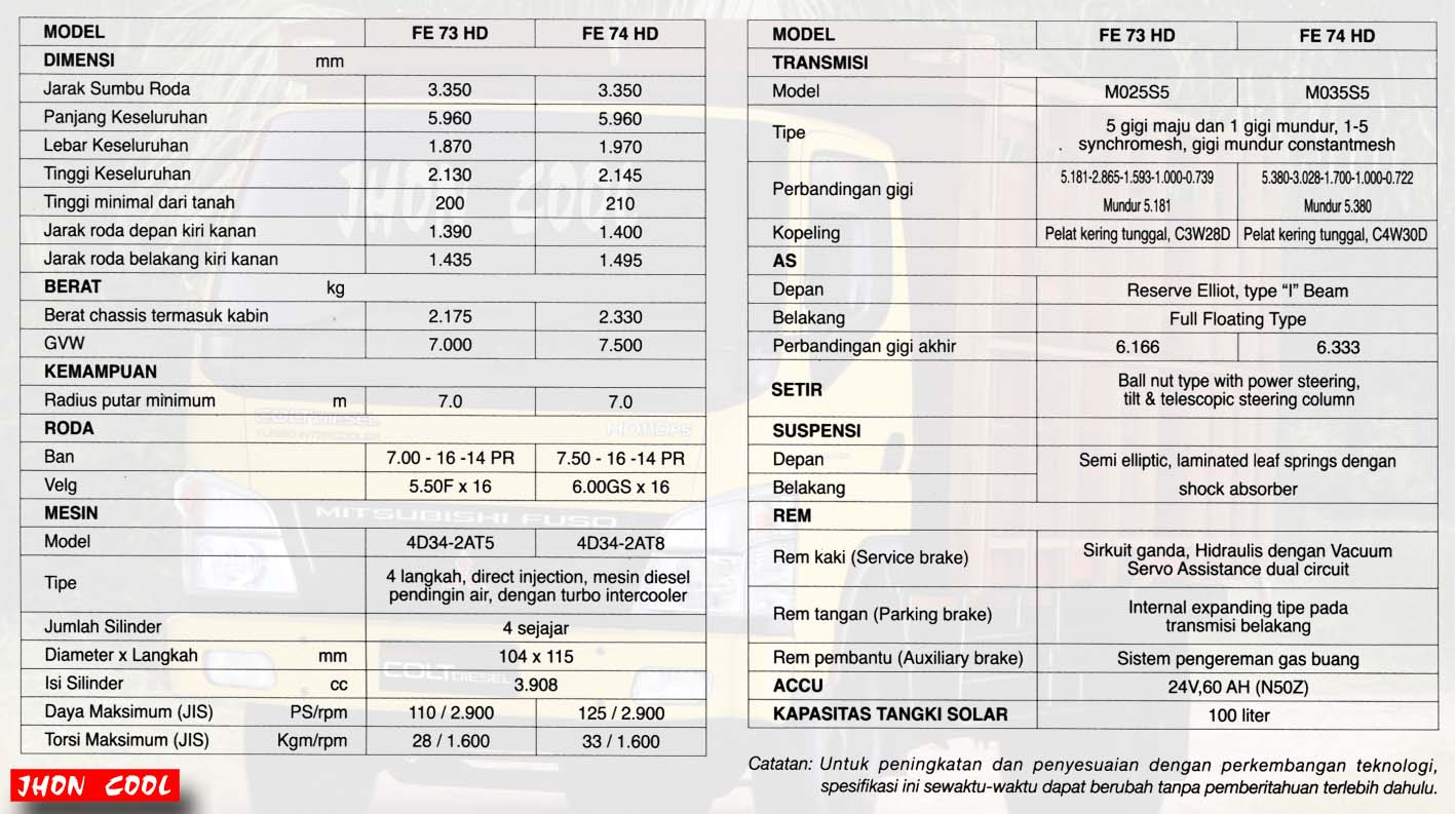 Spesifikasi Colt Diesel ~ MITSUBISHI JAKARTA