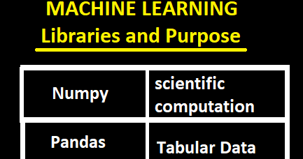 data-w-dash: PYTHON LIBRARIES FOR DATA SCIENCE AND MACHINE LEARNING