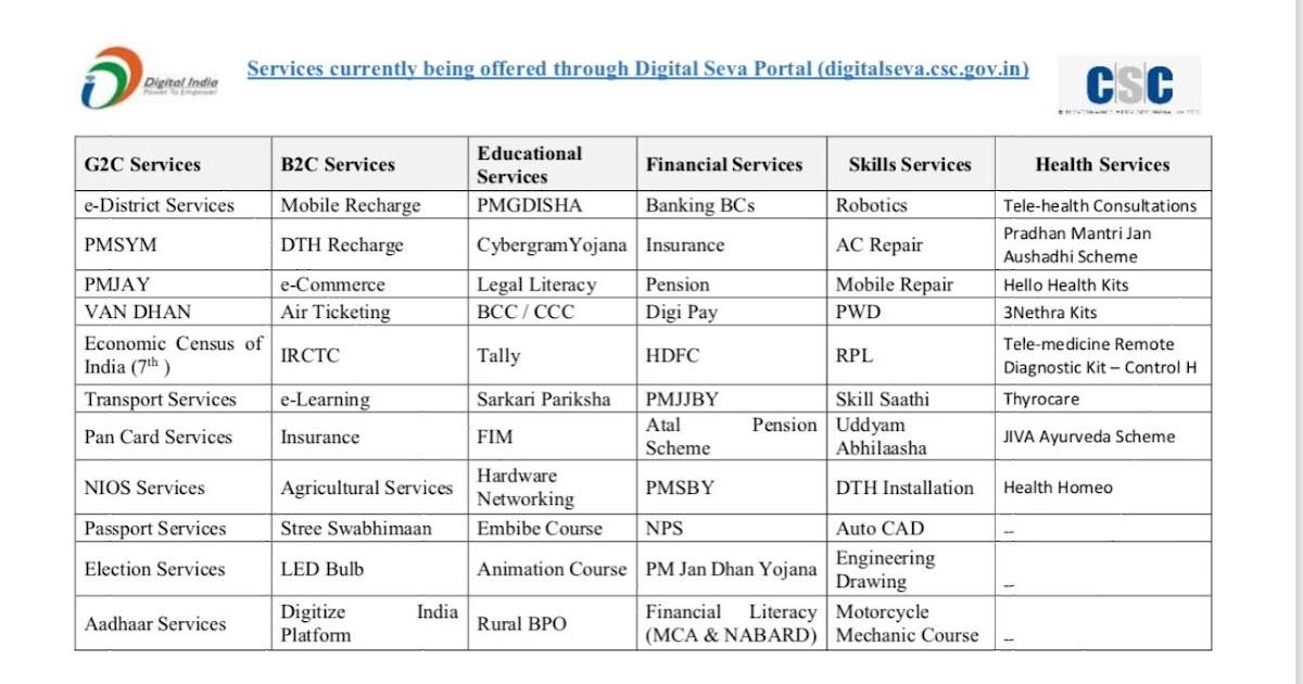 csc all services list 2019
