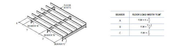 Salli Hanninen Arch-1392: Week 05: Progress