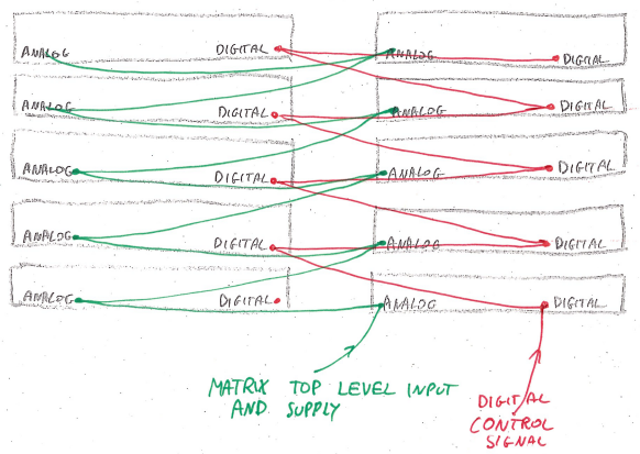 electronics engineering notes: EMC Troubleshooting speaker relay matrix