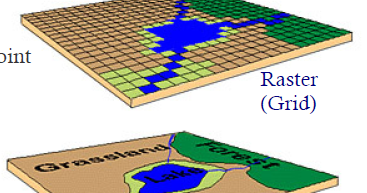 Raster Vs Vector Data