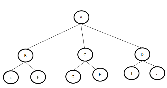 STRUKTUR DATA - Tree