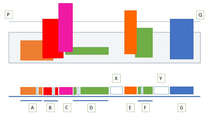 psmv4: A one dimensional structure: Part I