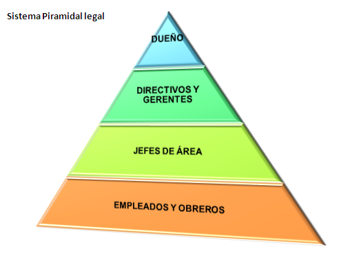 Los Empresarios del SIGLO XXI: Multinivel Vs. Pirámide