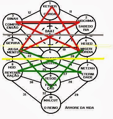 DESMISTIFICANDO SÍMBOLOS - O PENTAGRAMA E A CABALA