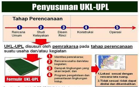 Pengertian UKL dan UPL beserta Proses dan Prosedurnya